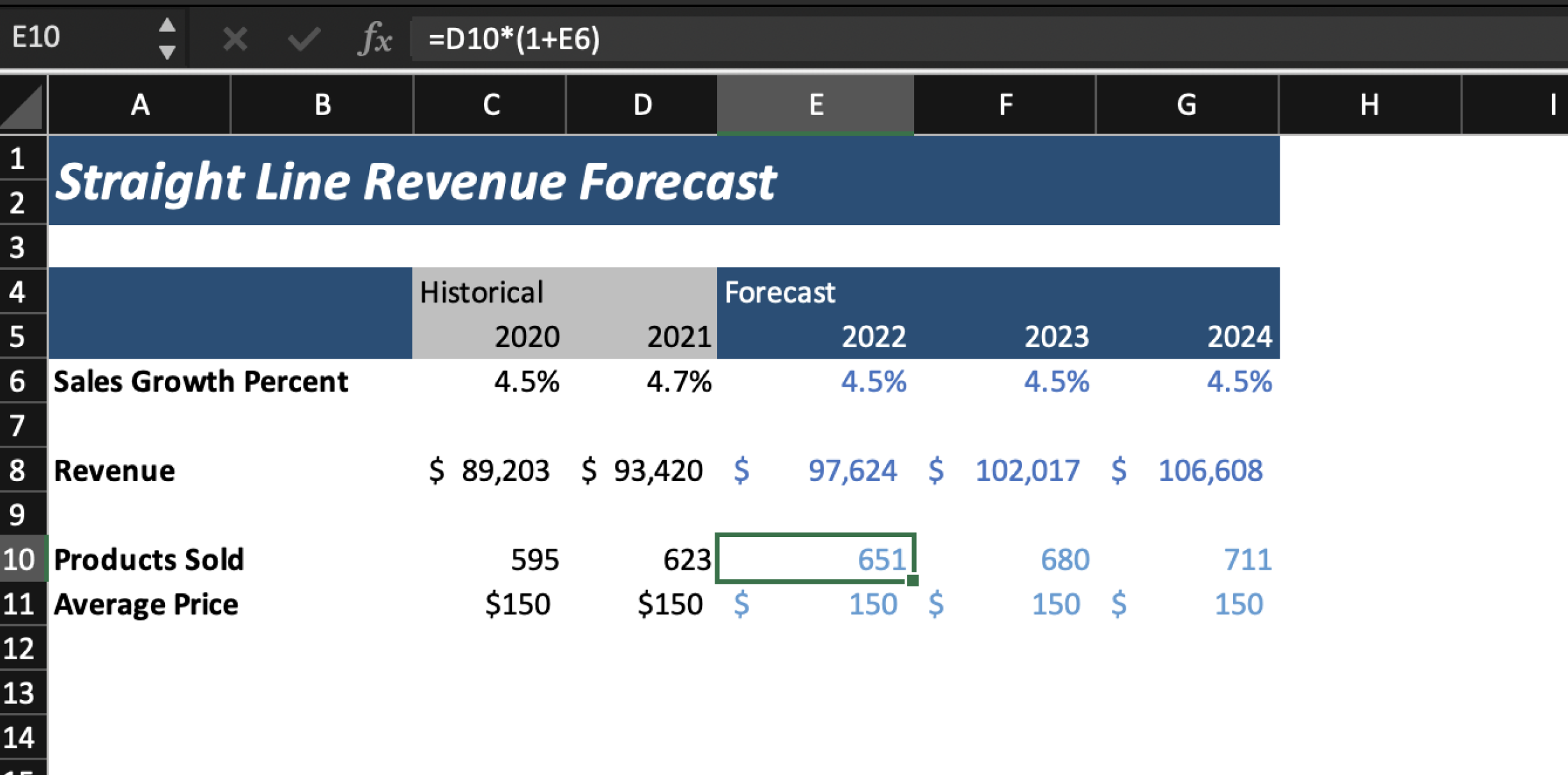 Revenue Forecasting For Founders How To Make Projections Early Pry Revenue Forecasting For Founders How To Make Projections Early Pry